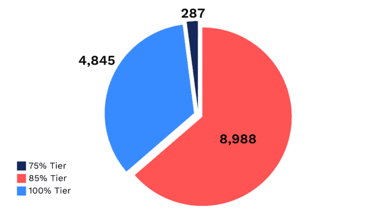 "Truth-in-Sentencing" - Restore Justice Foundation