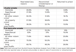 Why Parole Matters - Restore Justice Foundation